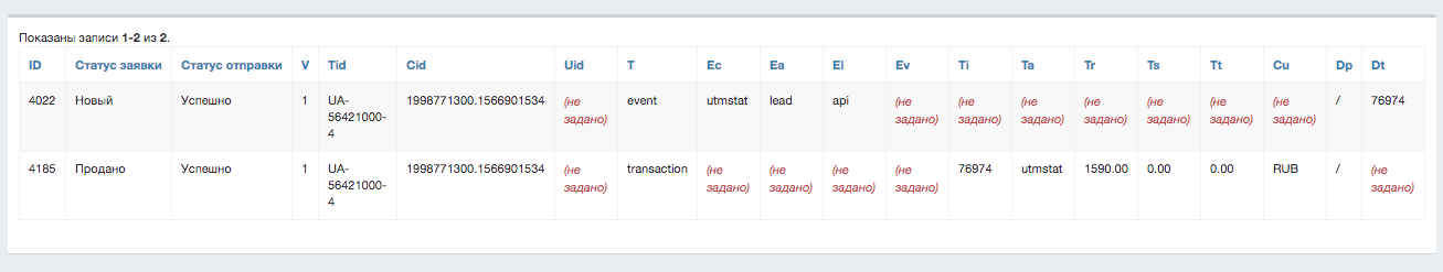 Настройка целей в Google Analytics | Сквозная аналитика UTMSTAT