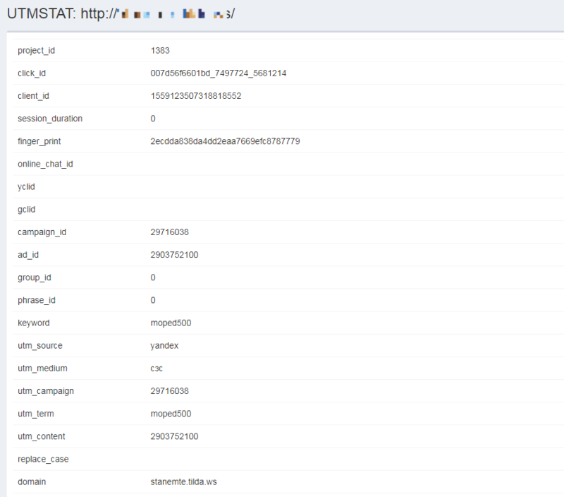 Как проверить, что сквозная аналитика работает правильно | Сквозная аналитика UTMSTAT