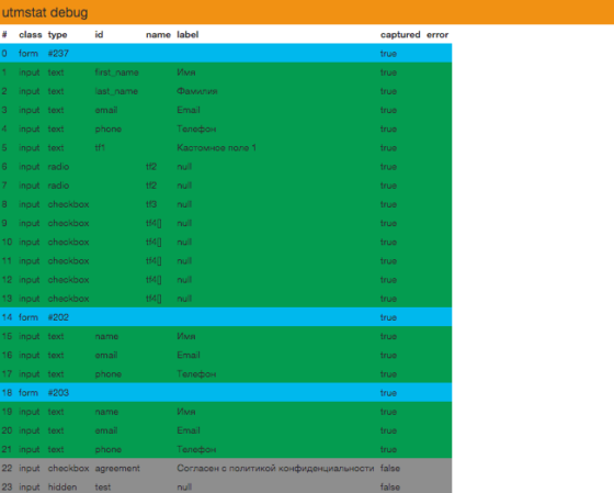 Инструкция по настройке захватчика форм UTMSTAT | Сквозная аналитика UTMSTAT