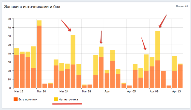 Что такое рекламные источники и как работает трекинг в UTMSTAT | Сквозная аналитика UTMSTAT