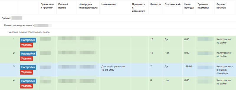 Как работает коллтрекинг в UTMSTAT и как его настроить | Сквозная аналитика UTMSTAT