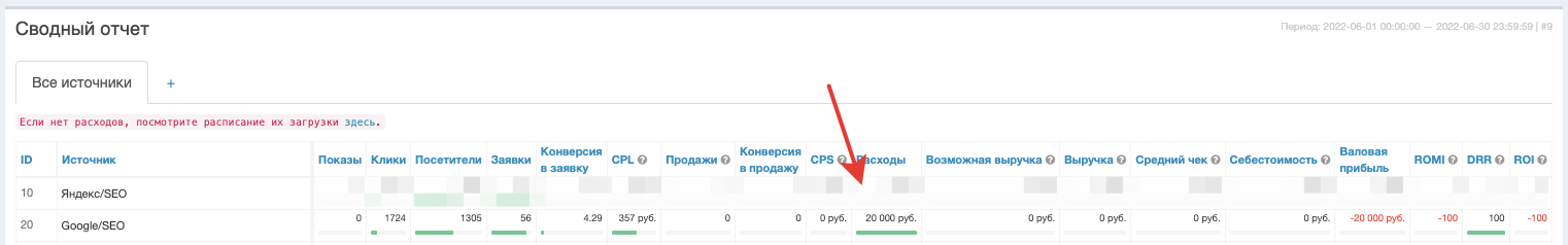 Ручная загрузка расходов в UTMSTAT | Сквозная аналитика UTMSTAT
